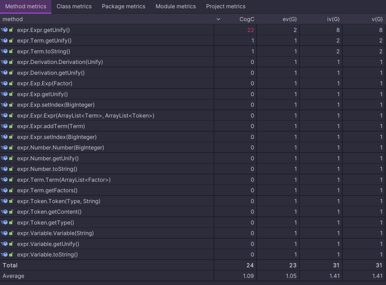 2024 BUAA-OO 第一单元总结-CSDN社区