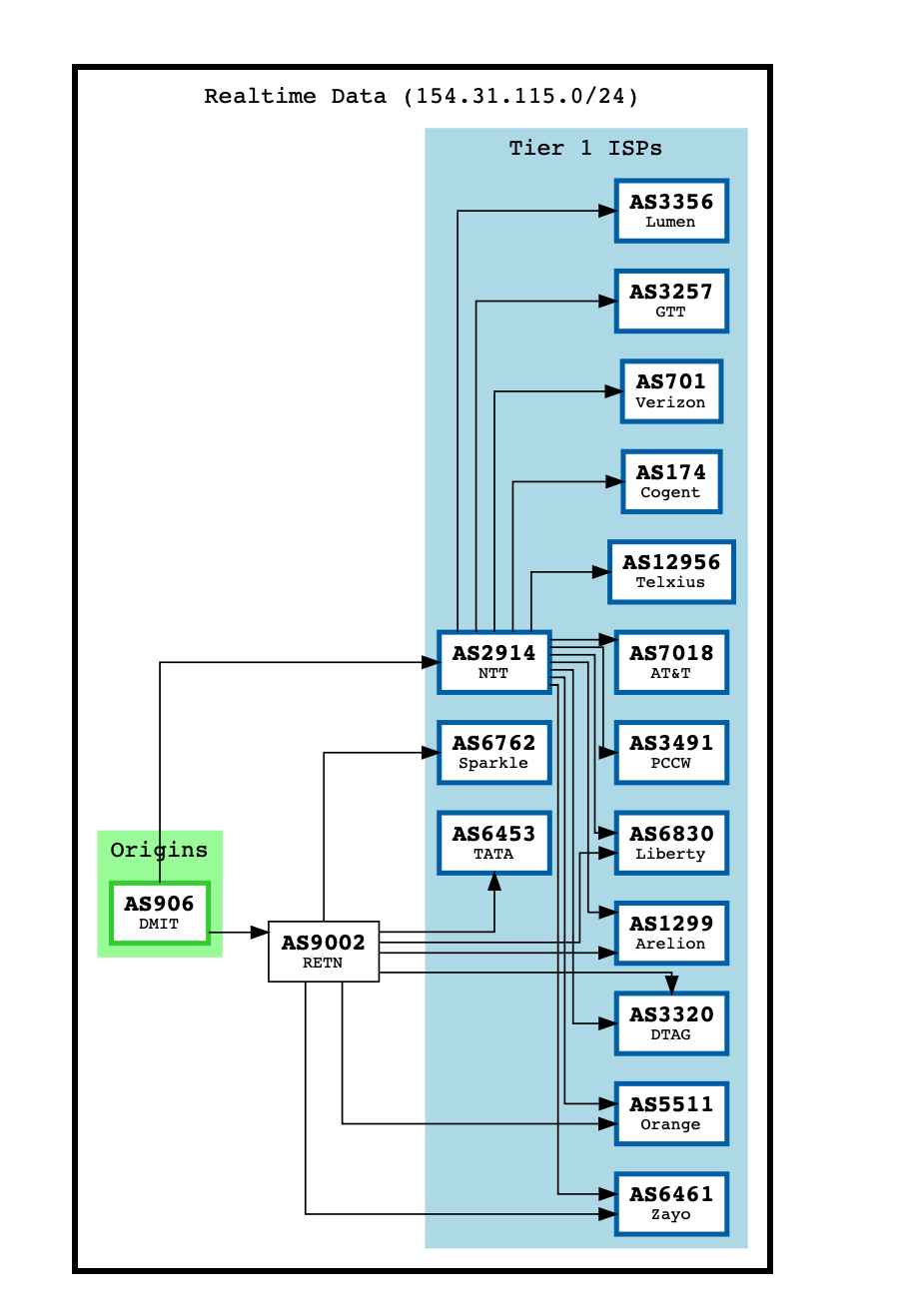 [测评]DMIT 日本 TYO.T1.Wee